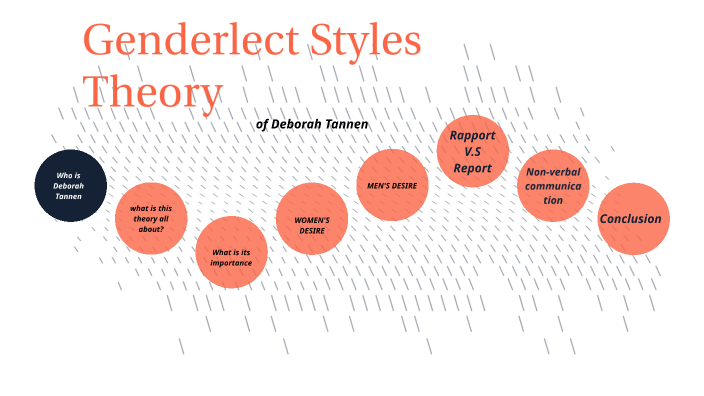 Genderlect Theory by maria ordona on Prezi