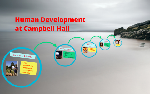 Human Development by Sarah Huss on Prezi