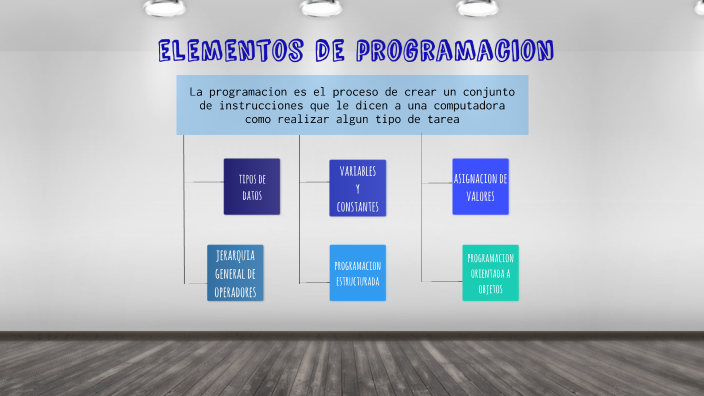 Conceptos basicos de programacion by equipo cobao on Prezi