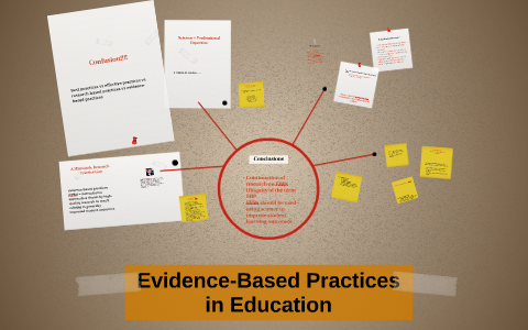 Evidence-Based Practices in Education by Kellah Edens on Prezi