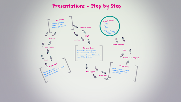 Presentations - Step by Step by Brendan Fallon on Prezi