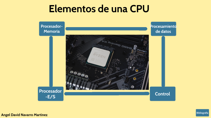 Elementos de una CPU by Angel Navarro on Prezi