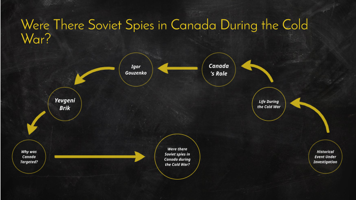Were there Soviet Spies in Canada? by Brendan Graham on Prezi