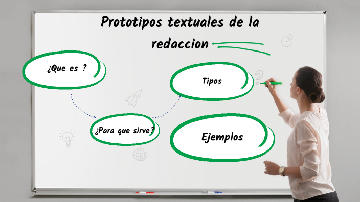 Prototipos textuales de la redaccion by Estefany HR on Prezi