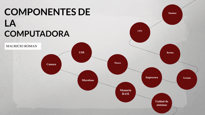 Elementos de la computadora by mauricio roman on Prezi