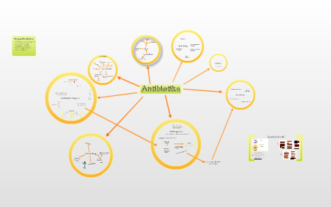 Antibiotika Mindmap by Lisa S. on Prezi