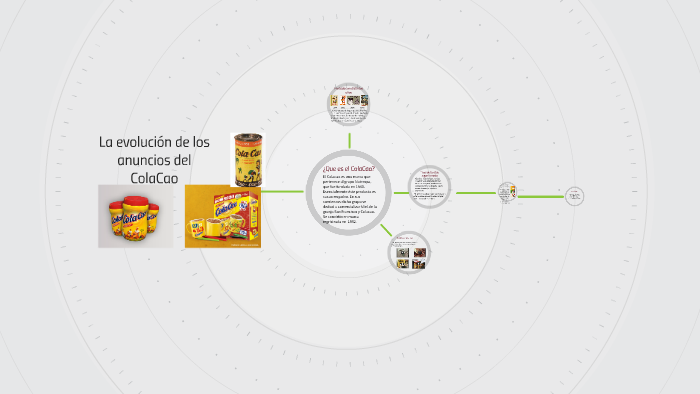La evolución de los anuncios del ColaCao by nicole rustad on Prezi