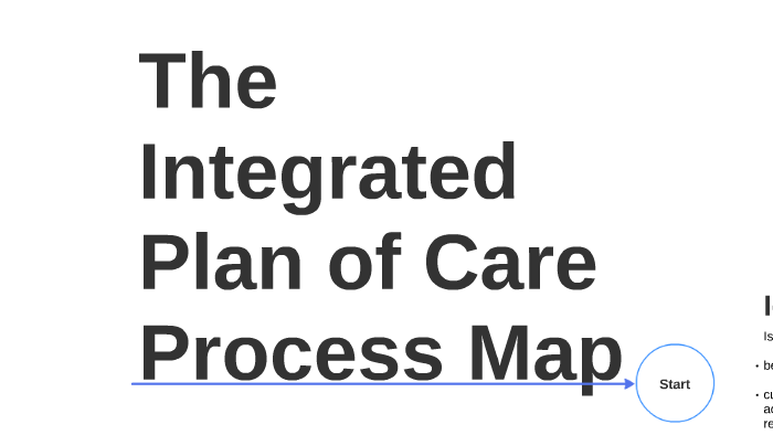 The Integrated Plan of Care Process Map by Samantha DeLenardo on Prezi