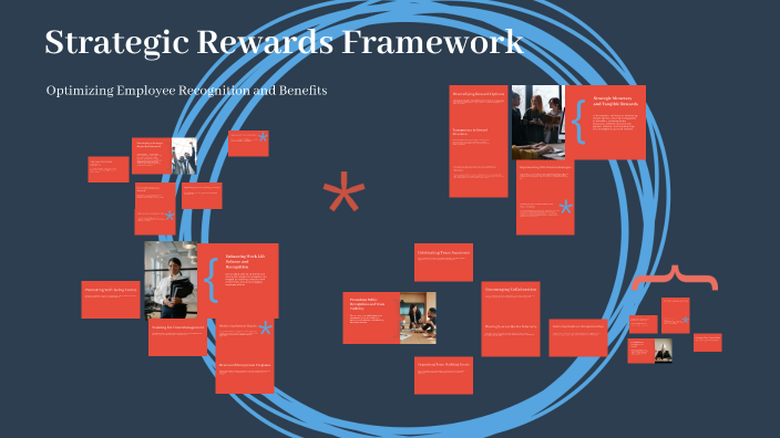 Strategic Rewards Framework by Abigil Pfeiffer on Prezi