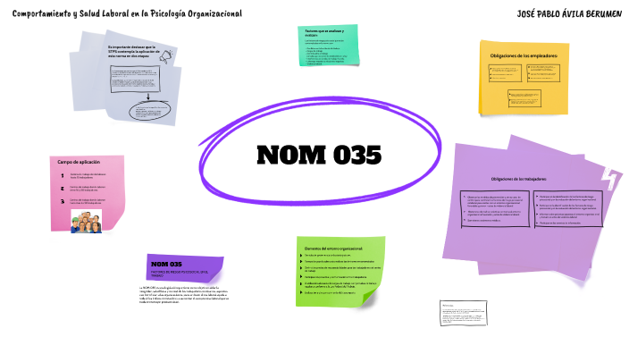 Nom 035 by JOSÉ PABLO ÁVILA BERUMEN on Prezi