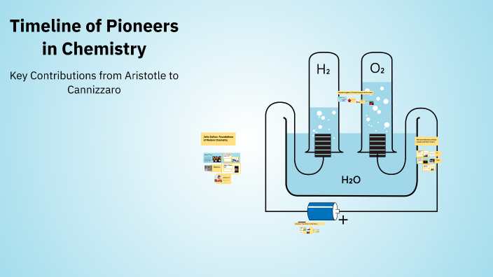 Timeline of Pioneers in Chemistry by Kaeden K on Prezi