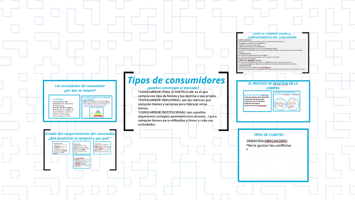 Tipos de consumidores by Patricia Mateo Almonte on Prezi