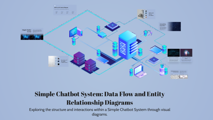 Simple Chatbot System: Data Flow and Entity Relationship Diagrams by ...