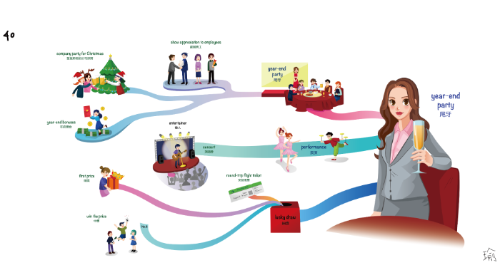 TOEIC Mind Mapping by 培菱 吳 on Prezi