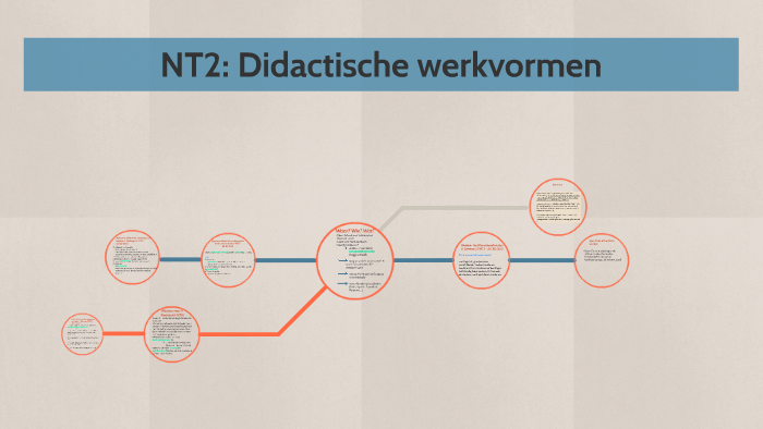 NT2: Didactische werkvormen by Els Staes on Prezi