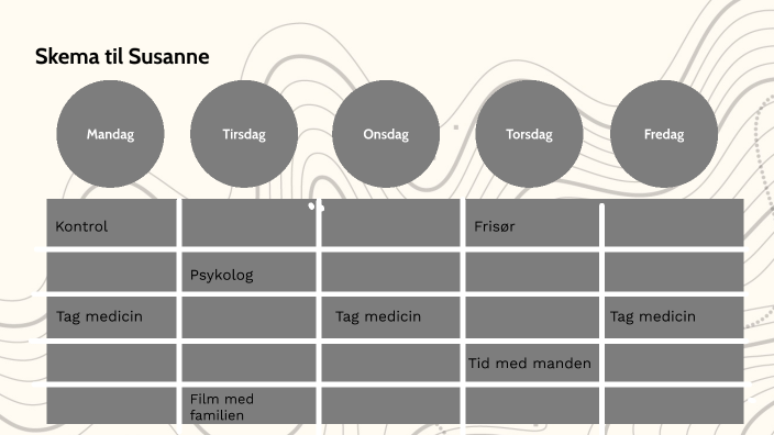 Skema til Susanne by signe frandsen on Prezi