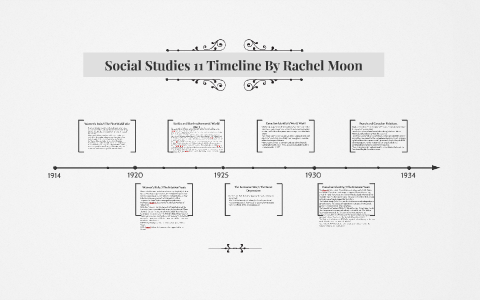 Social Studies 11 Timeline by Rachel Moon on Prezi