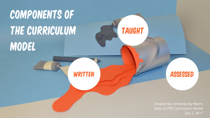 Module 1: Activity 3: Components of the Curriculum Model by Amanda ...