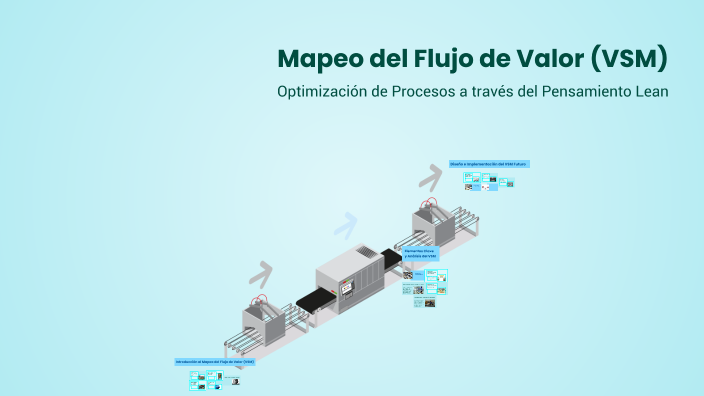 Mapeo de Flujos de Valor (VSM) by Ricardo Gabriel Sanchez Sanchez on Prezi