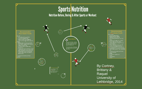 Pre and Post-Game Nutrition by Cortney. May on Prezi