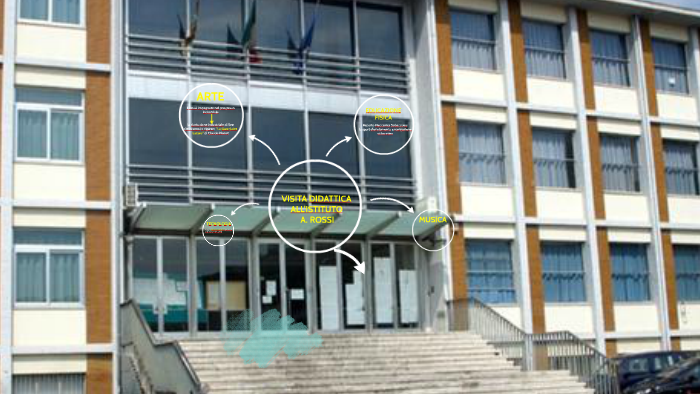 VISITA DIDATTICA ALL'ISTITUTO ROSSI by Niccolò Bernabè on Prezi