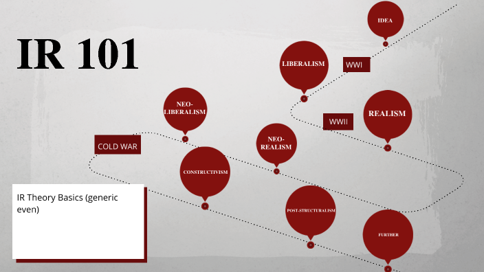 IR 101 by Michel Anderlini on Prezi