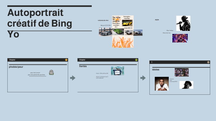 autoportrait créatif Bing Yo by Bing Yo Lee on Prezi