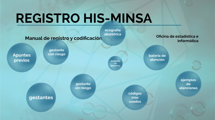 HIS MINSA GINECO by marco ayala on Prezi