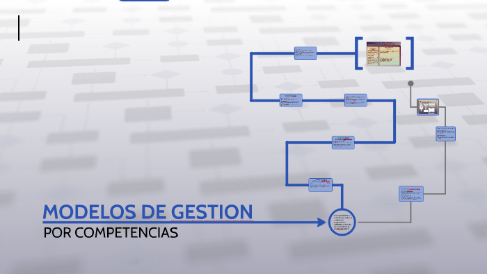 MODELOS DE GESTION by alison rodriguez on Prezi