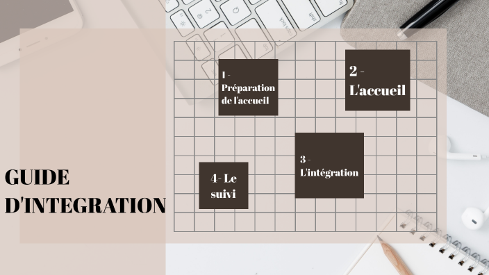 GUIDE D'INTEGRATION by Perrine CASTIEN on Prezi