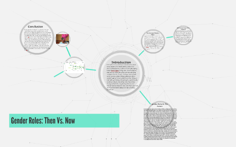 Gender Roles: Then Vs. Now by on Prezi