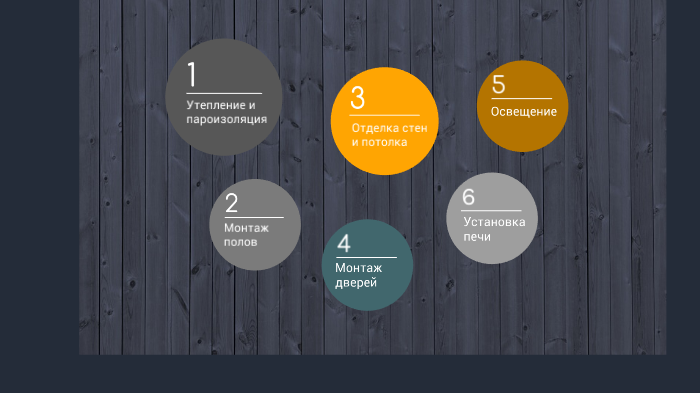 сауны by Vera Morozova on Prezi