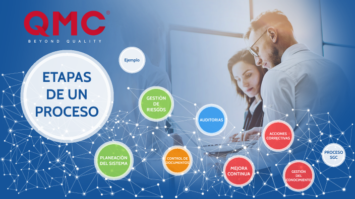 Etapas del Proceso by lourdes gonzalez on Prezi