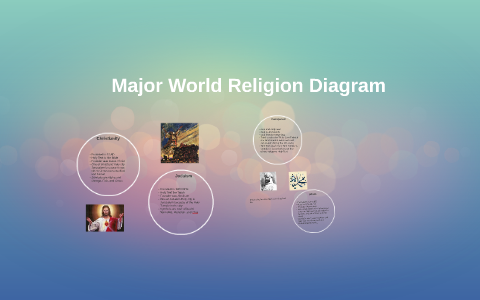 Major World Religion Diagram by Sarai Camarillo on Prezi
