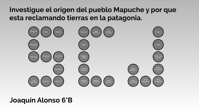 TP N°4 - Origen de los mapuches by Joaquin Alonso on Prezi