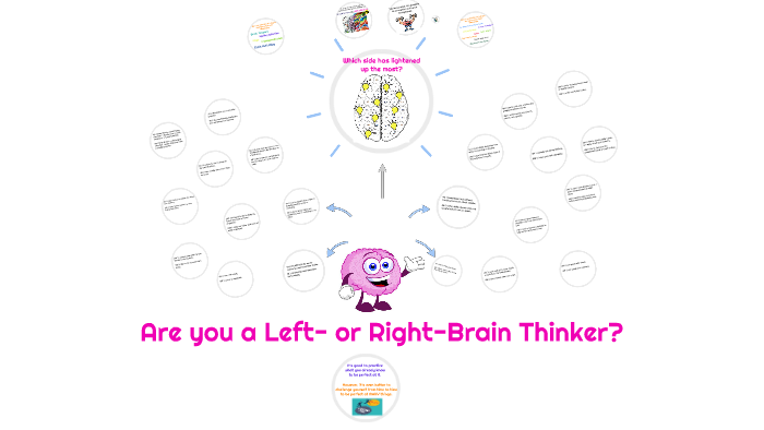 Are you a Left- or Right-Brain Thinker? by Grade 5 TVO on Prezi