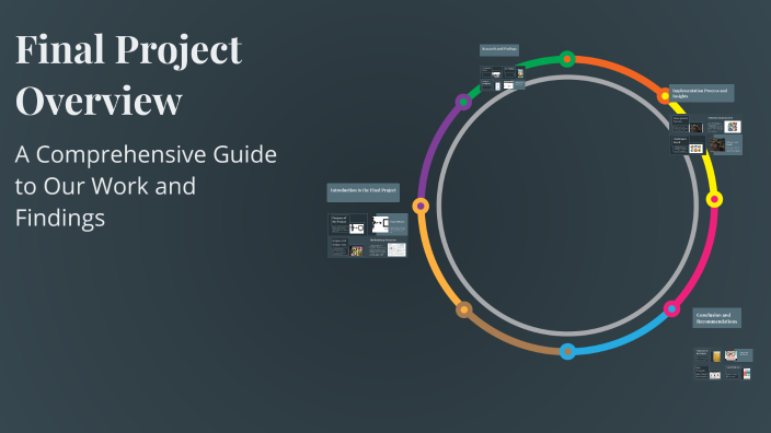 Final Project Overview by Alicia Rangel on Prezi
