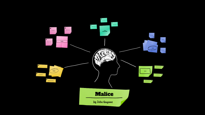 The Faithful and the Fallen Mind Map by John Shea on Prezi
