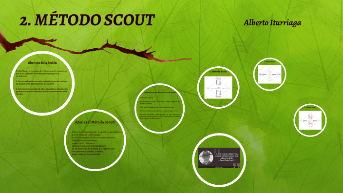 2. MÉTODO SCOUT by Alberto Iturriaga on Prezi