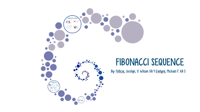 FIBONACCI SEQUENCE IN DAILY LIFE by Fellicia Henamona on Prezi