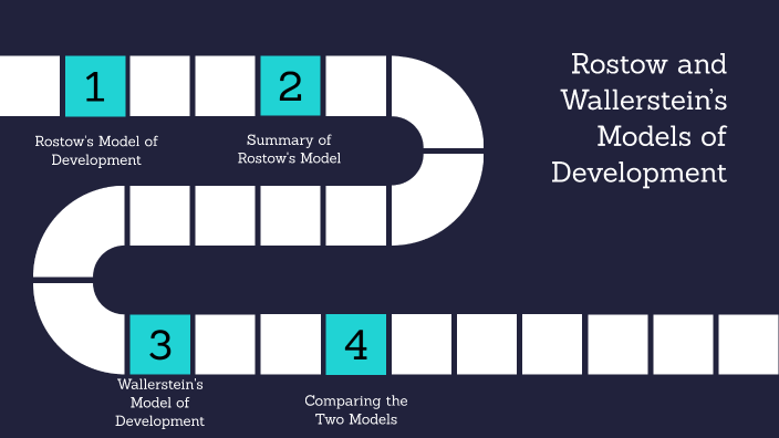 Rostow and Wallerstein’s Model of Development by Brykin Jones on Prezi