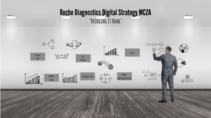 Digital Strategy (Roche Diagnostics MCZA) by Lelo Macheke on Prezi