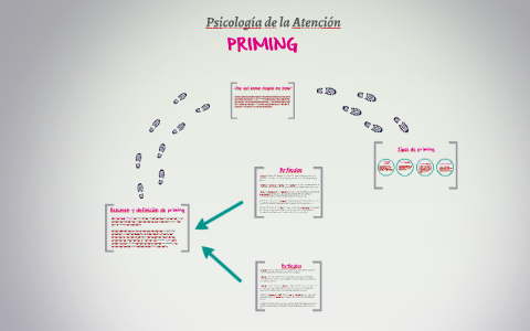 ¿Qué es el priming? by on Prezi