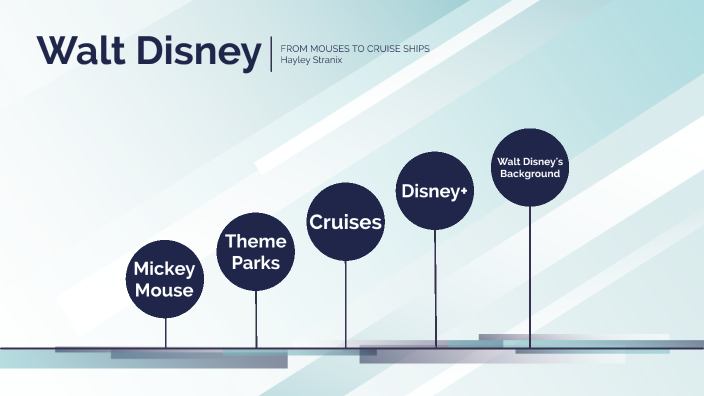Walt Disney Timeline by Hayley Stranix on Prezi