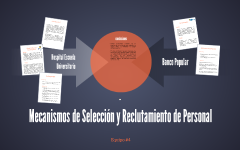 Mecanismos de Selección y Reclutamiento de Personal by joaquin suazo on ...