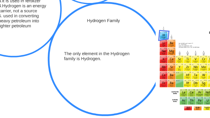 Hydrogen Family by Jacob Gerber on Prezi