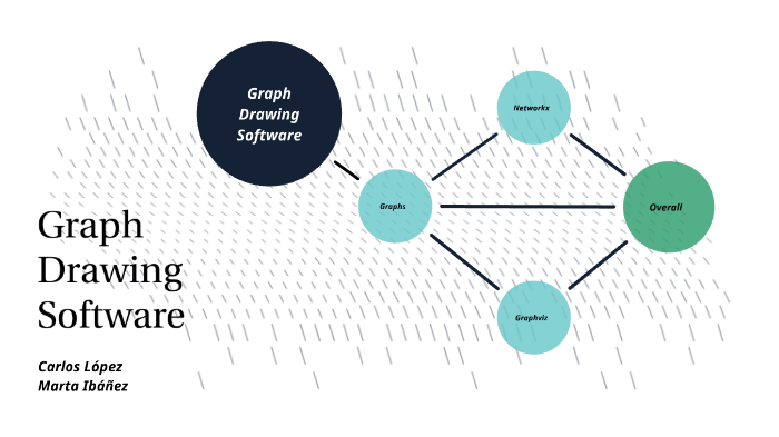 Graph Drawing Software by Marta Ibáñez Lligoña on Prezi