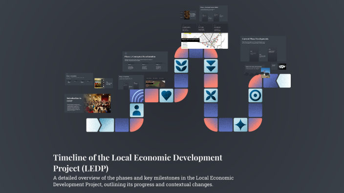 Timeline of the Local Economic Development Project (LEDP) by Gvantsa ...