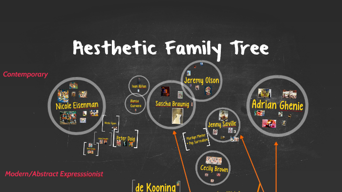 Aesthetic Family Tree by Kelly Xi on Prezi