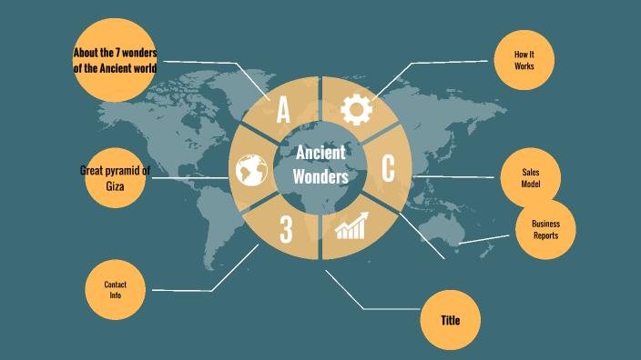 Ancient wonder of the World by Aanya Kharadi on Prezi